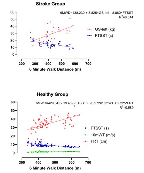 Correlation Matrix Of The Stroke Group Nihss National Institutes Of