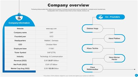 Top 10 Sap Powerpoint Presentation Templates In 2026