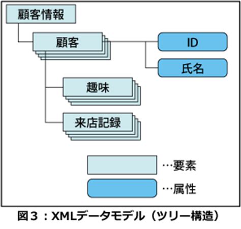 XMLマスター