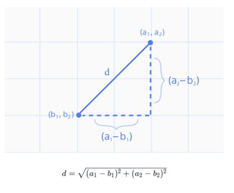 Machine Learning Flashcards Quizlet