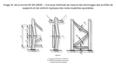 La Norme Nf En 15635 Expliquée En Détail