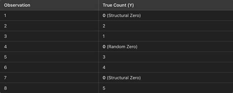 Algorithms For String Manipulation And Matching By Beyondverse Medium