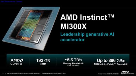 Amd Instinct Mi300x Launch Overview Servethehome