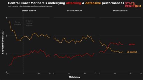 Football Aleague Coasting Liam Cody