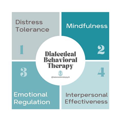 An Introduction To Dialectical Behavioral Therapy Dbt