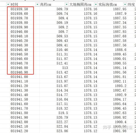 Python时间转换操作 知乎 Python时间转换操作 知乎
