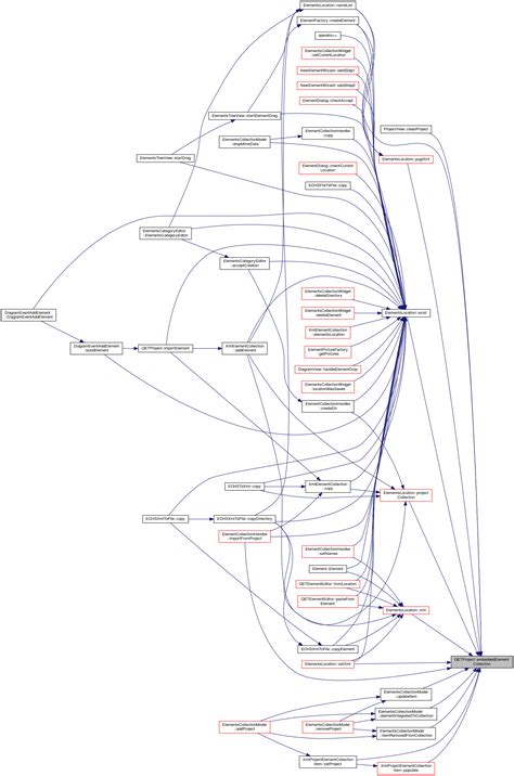 Qelectrotech Qetproject Class Reference