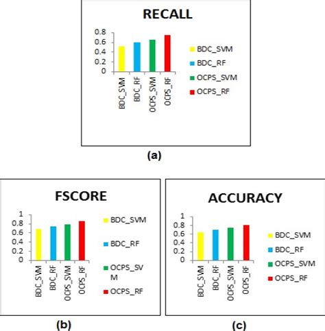 Detection Of Juxtapleural Nodules In Lung Cancer Cases Using An Optimal Critical Point Selection