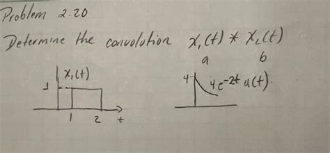 Solved Problem Determine The Convolution X H X T Chegg