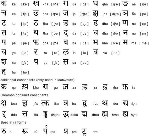 Pin By Jenney Xu On Nepali Learn Hindi Hindi Language Learning