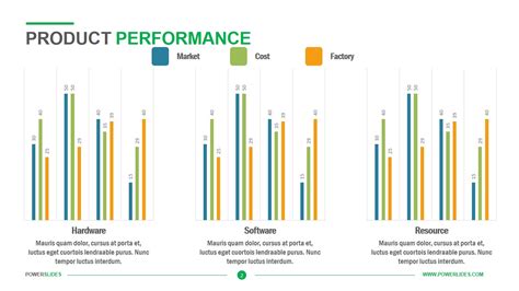 Stoplight Charts Access 7000 Templates Powerslides®