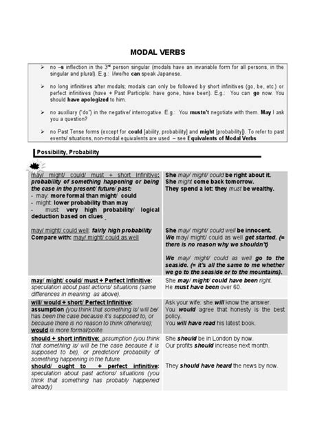 Modal Verbs Pdf Rules Grammar