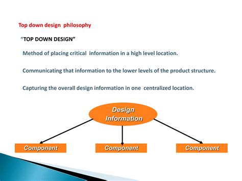 Creo Advanced Assembly Extension Pptx