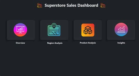 Dataanalytics Guidedbyexperts Businessintelligence Datajourney Powerbi Dataanalytics