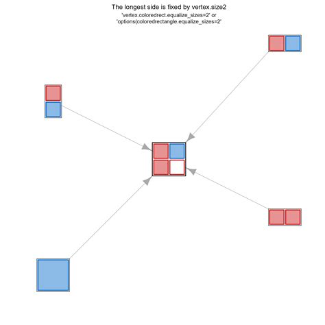 Custom Igraph Vertex Shape Coloredrectangle — Loredrectangle