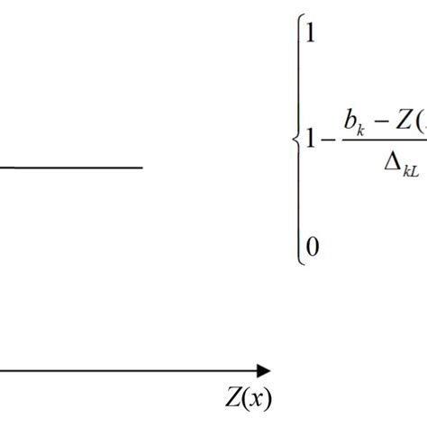 Genetic Algorithm And Differential Evolution Flowchart Download