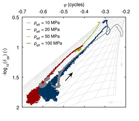 Graphical Representation Of The Solution Space For The Onedimensional