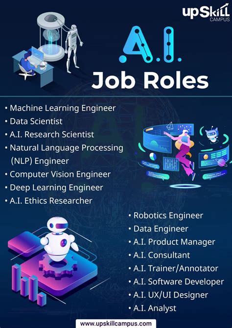 Upskillcampus Edtech Machinelearning Datascience Jobes Aijobs Jobroles Futureofwork