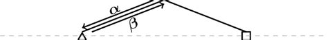 Fast Sc Based Decoding On A Binary Tree For P8 4 And V 7 6 5