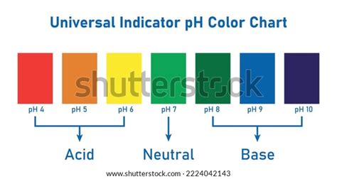 Universal Indicator Color Chart Ph Scale Agrami Afrika 255 654