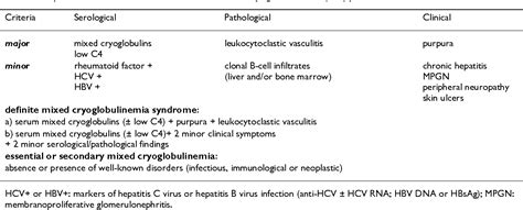 Mixed Cryoglobulinemia Semantic Scholar