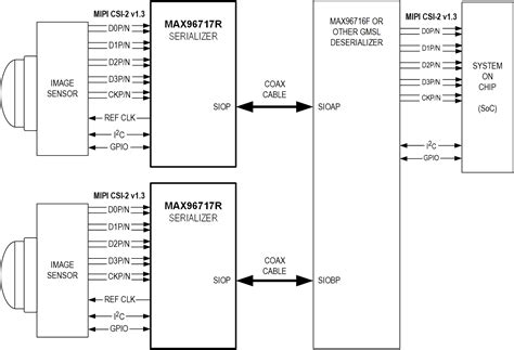 Max96714 Datasheet And Product Info Analog Devices