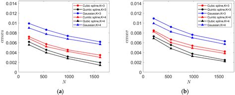 meshless generalized finite difference method based on nonlocal