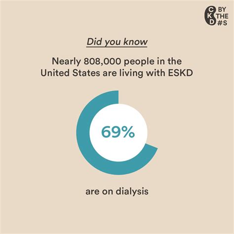 Tablo Is Here To Help This Staggering Amount Of Patients Receive The Care They Need Both In The