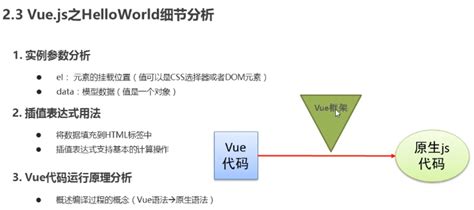 前端 vue基础3 vue基本使用 前端导师歌谣 博客园