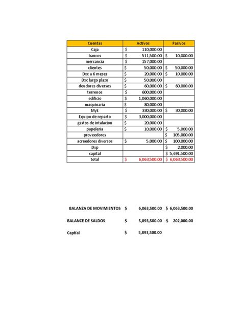 Tablas De Contabilidad Pdf Dinero Servicios Financieros