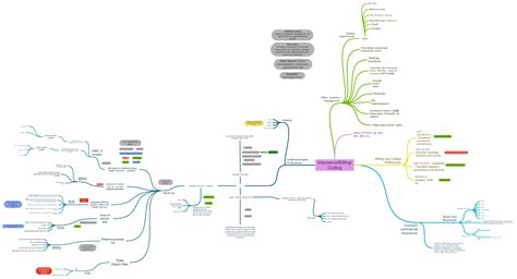 Insurancebillingcoding Fee For Service Indemnity Cost Is Determined Insurancebillingcoding Fee For Service Indemnity Cost Is Determined