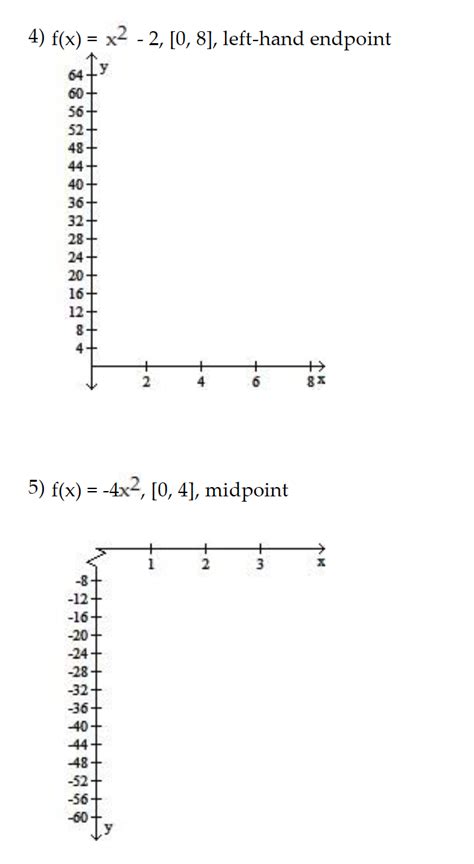 Solved Graph The Function Fx Over The Given Interval