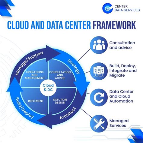 The Benefits Of Having A Center Data Services Llc Facebook
