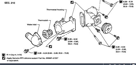 Where Is The Thermostat Located Is There Just One Thermostat