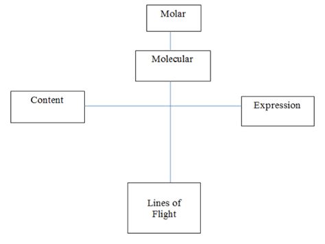 Deleuze And Guattaris Schizoanalysis Framework About Horizontal And Download Scientific
