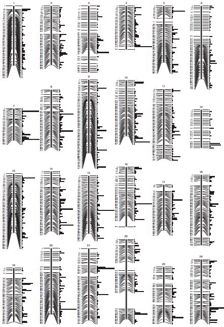 Mapping The Sex Determination Locus In Atlantic Halibut Using Rad