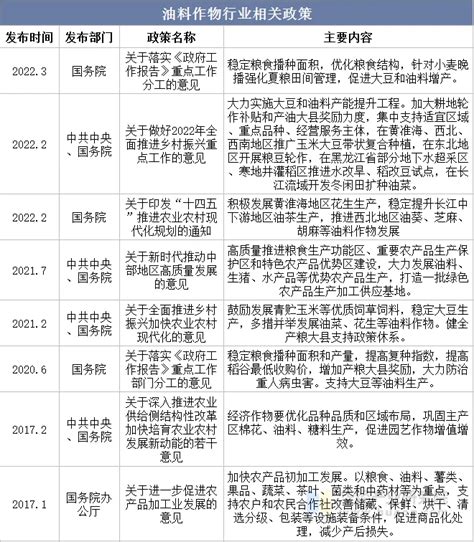 2022年全球及中国葵花籽产业播种面积、产量及区域分布情况「图」华经情报网华经产业研究院