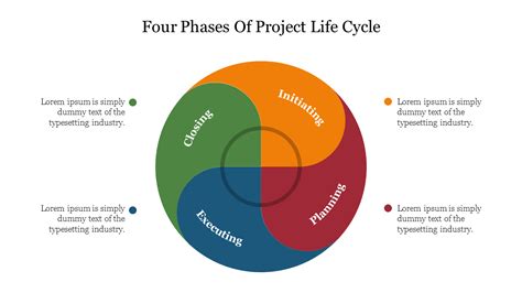 Explore Four Phases Of Project Life Cycle Presentation Slide