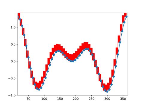 重采样数据 — Matplotlib 3100 文档