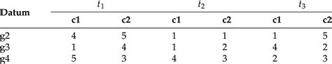 Single Node Deletion Result On Iteration 4 Download Scientific Diagram