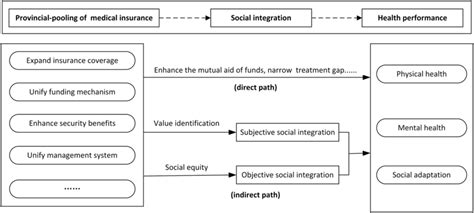 Theoretical Analysis Framework Download Scientific Diagram