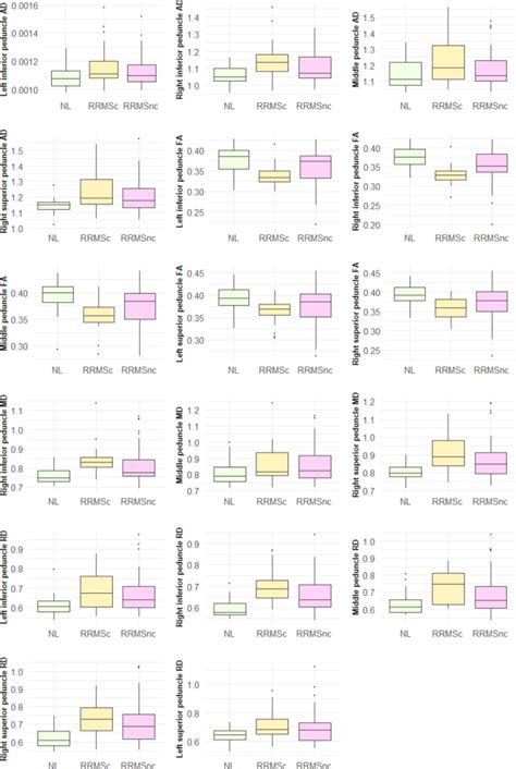 Microstructural Alterations Of Cerebellar Peduncles In Multiple