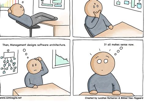 The 13 Software Engineering Laws By Anton Zaides