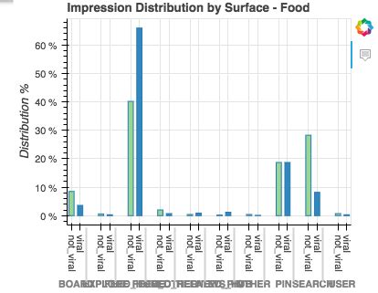 Python Rotate Bokeh Chart S Nested Xaxis Label Stack Overflow