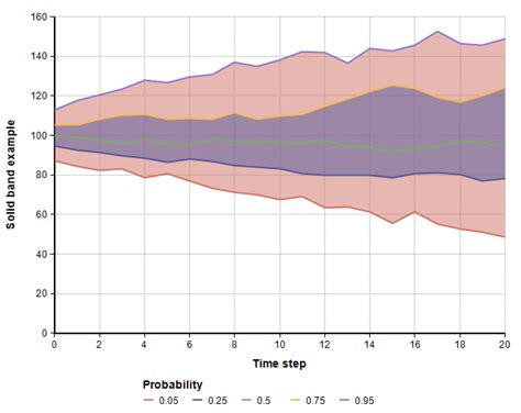 Plot Solid Prob Bands Analytica Docs