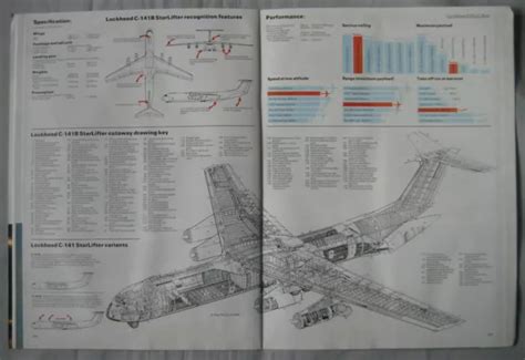 Warplane Magazine Issue 25 Lockheed C 141 Starlifter Cutaway Drawing