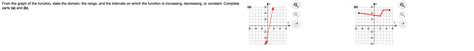 Solved From The Graph Of The Function State The Domain The