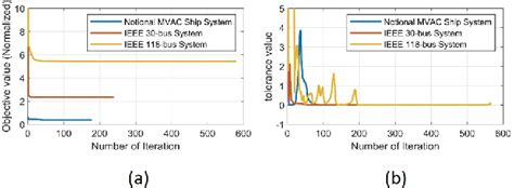 Figure 10 From An Advanced Fuel Efficiency Optimization Model With