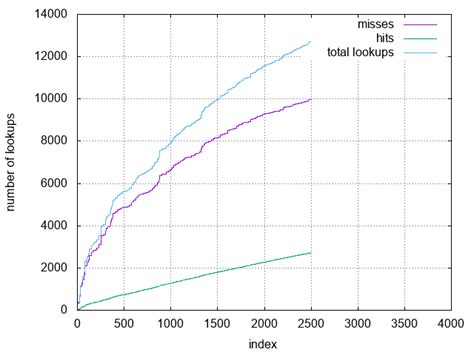 Compute Annotations For Table Plugin At Runtime · Issue 4798 · Project Osrmosrm Backend · Github