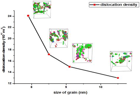 Effect Of Grain Size In Nanocrystalline Tungsten On Hardness And